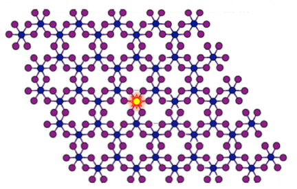 IRG-1: Spin-Photonic Nanostructures - UW MEM·C