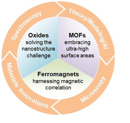 IRG-1: Spin-Photonic Nanostructures - UW MEM·C